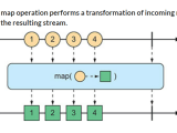 Java Map Vs Flatmap In Reactor Stack Overflow