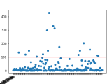 Datetime Problem With Using Major Xticks On Python Matplotlib Stack
