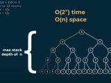 Algorithm Why Is Time Complexity Of Recursive Tree Equal To Number Of