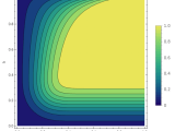 Plotting Why The Contourplot And Listcontourplot Show Reversed Plot