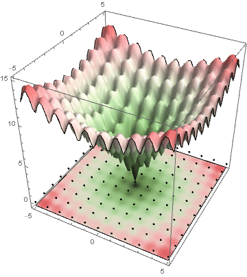 Mathematical Optimization Minimizing With Differential Evolution - Light Illustrations - Ultra HD High Resolution Collection