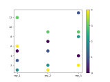 Python 3 X Matplotlib Plot The Entire Column Values In Pandas