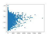 Python Strange Pattern At Matplotlib During Simple Scatter Plot