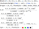 Block For Plotting A Function Using Different Parameters Mathematica