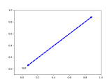 Python Arrow Properties In Matplotlib Annotate Stack Overflow