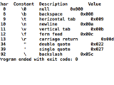 Aligning Columns In C Output Stack Overflow