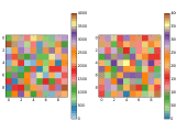 Python Select Starting Color In Matplotlib Colormap Stack Overflow