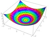 Color Strange Output Of Colorfunction Mathematica Stack Exchange