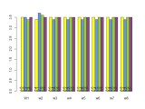 R Barplot Customization Stack Overflow