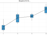 R Ggplot Geom Boxplot By Grouping Rows Stack Overflow