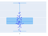 Python Plotly Box Plot Turn Off Outlier Detection Stack Overflow