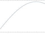 Plotting Plot Confidence Interval Around Curve Mathematica Stack