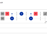 Quantum Circuit Help Implementing A 4 Qubit Super Dense Coding