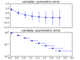 Python Plot Mean And Standard Deviation Stack Overflow