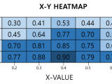 Matplotlib Pyplot Heatmap With Text Stack Overflow