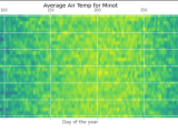 Python Matplotlib Heat Map Y Axis Stack Overflow