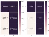 Python Custom Annotation Seaborn Heatmap Stack Overflow