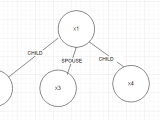 Pandas Create Network Chart With Filter In Python Stack Overflow
