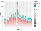 R Special Type Of Stacked Plots By Ggplot2 Stack Overflow