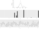 Ggplot2 Stack Graphs With Different Temporal Resolution In R Stack