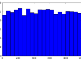Python Matplotlib Creating A Histogram Stack Overflow
