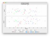 Java How To Create Multiple Scatterplot Chart Using