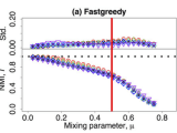 Stack Multiple Plots Vertically In R Or Python Stack Overflow