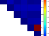 Making A Custom Colormap Using Matplotlib In Python Stack Overflow