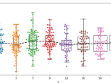 Python Boxplot Custom Width In Seaborn Stack Overflow