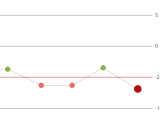 Angular Chartjs Ticks Values Are Not Correct Stack Overflow