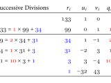 Calculus Extended Euclidean Algorithm Using Table Mathematics Stack