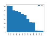Python Generating An Histogram With Matplotlib Using A Dataframe For