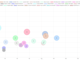 Javascript Chartjs Bubble Chart On Hover Bubble Becomes Too Big