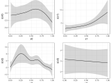 R Transforming The Variable In Y Axis While Plotting Stack Overflow