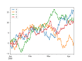 Python Figure Line Chart Line Plots In Matplotlib With Python