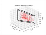 Python Drawing Bounding Box In Matplotlib 3d Scatterplot Stack Overflow