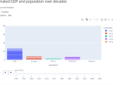 Python How Can I Create Animated Bar Chart Using Plotly Stack Overflow