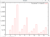 Gnuplot Clustered Bar Plot Stack Overflow