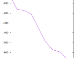 Label Data Points For Cumulative Plot With Gnuplot Stack Overflow