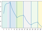 Python Matplotlib Match Background Color Plot To Pandas Column