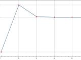 Recursion Visualisation Of A Recursive Function Mathematica Stack