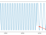 Fsk Modulation With Python Signal Processing Stack Exchange