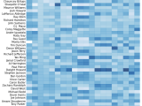 Heatmap Matplotlib