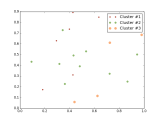 Python Scatter Plot For A Matrix Of A Given Form Stack Overflow