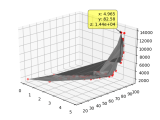 Python Matplotlib Getting Coordinates In 3d Plots By A Mouseevent