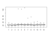 Time Series Label Median Values Of Boxplot In R Stack Overflow