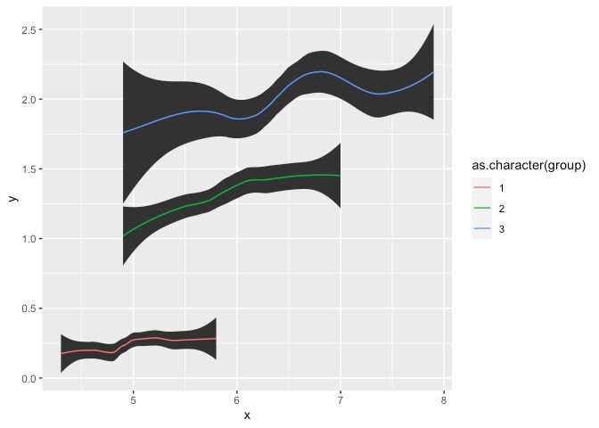 R How To Remove Boxes Around Ggplot2 Legend Labels Stack Overflow - Ultra HD Light Designs for Desktop