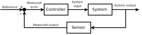 Level Control Pdf Control Theory Electrical Engineering - Abstract Illustrations - Elegant Ultra HD Collection