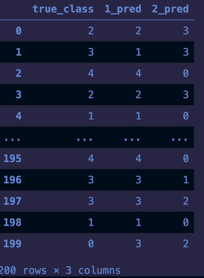Python 3 X Output Top 2 Classes From A Multiclass Classification - Best Space Backgrounds in 8K