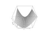 Making 3d Plot In R Stack Overflow